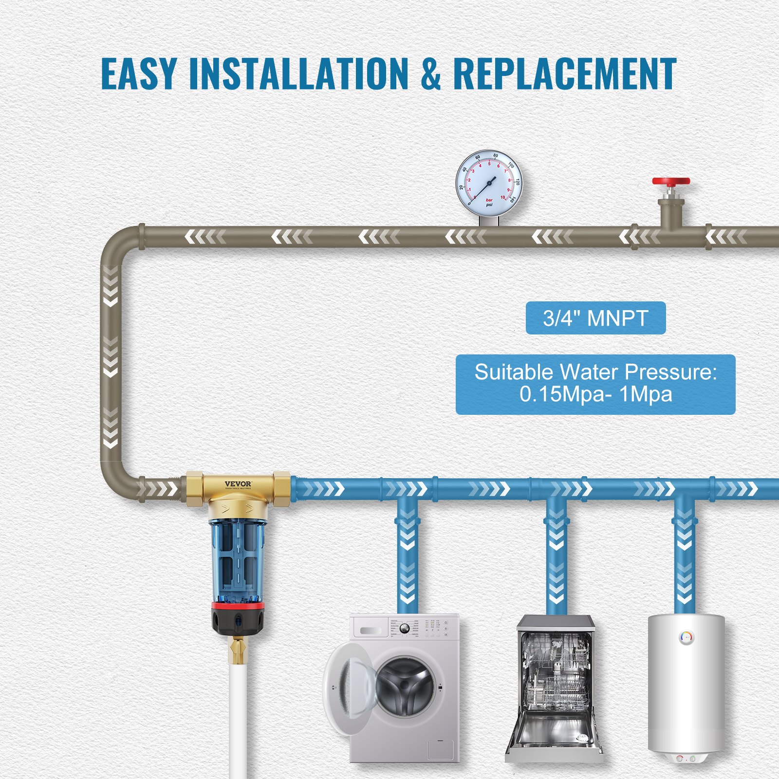 VEVOR Spin Down Filter, 40 Micron Whole House Sediment Filter for Well ...