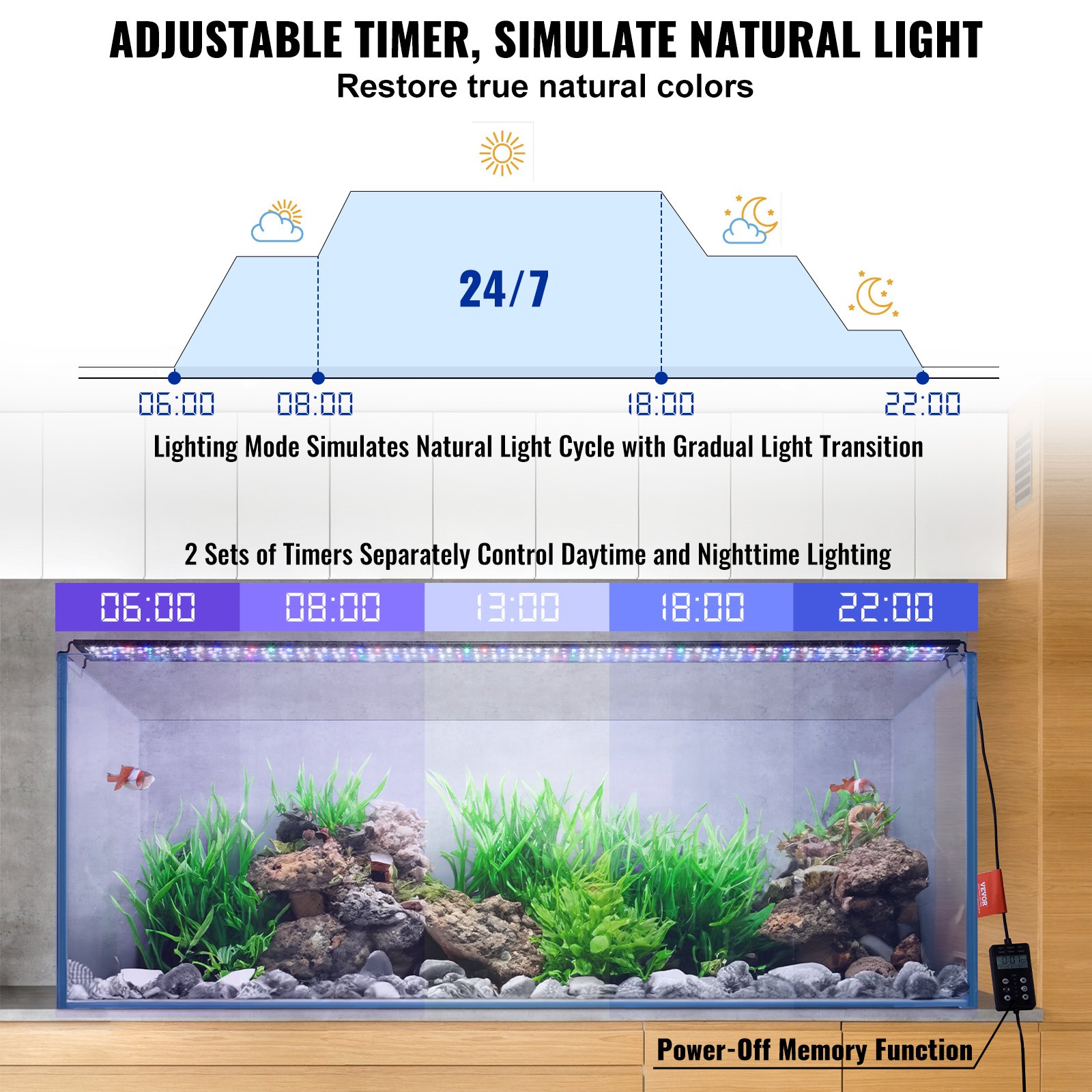 VEVOR Aquarium Light with LCD Monitor, 42W Full Spectrum Fish Tank ...