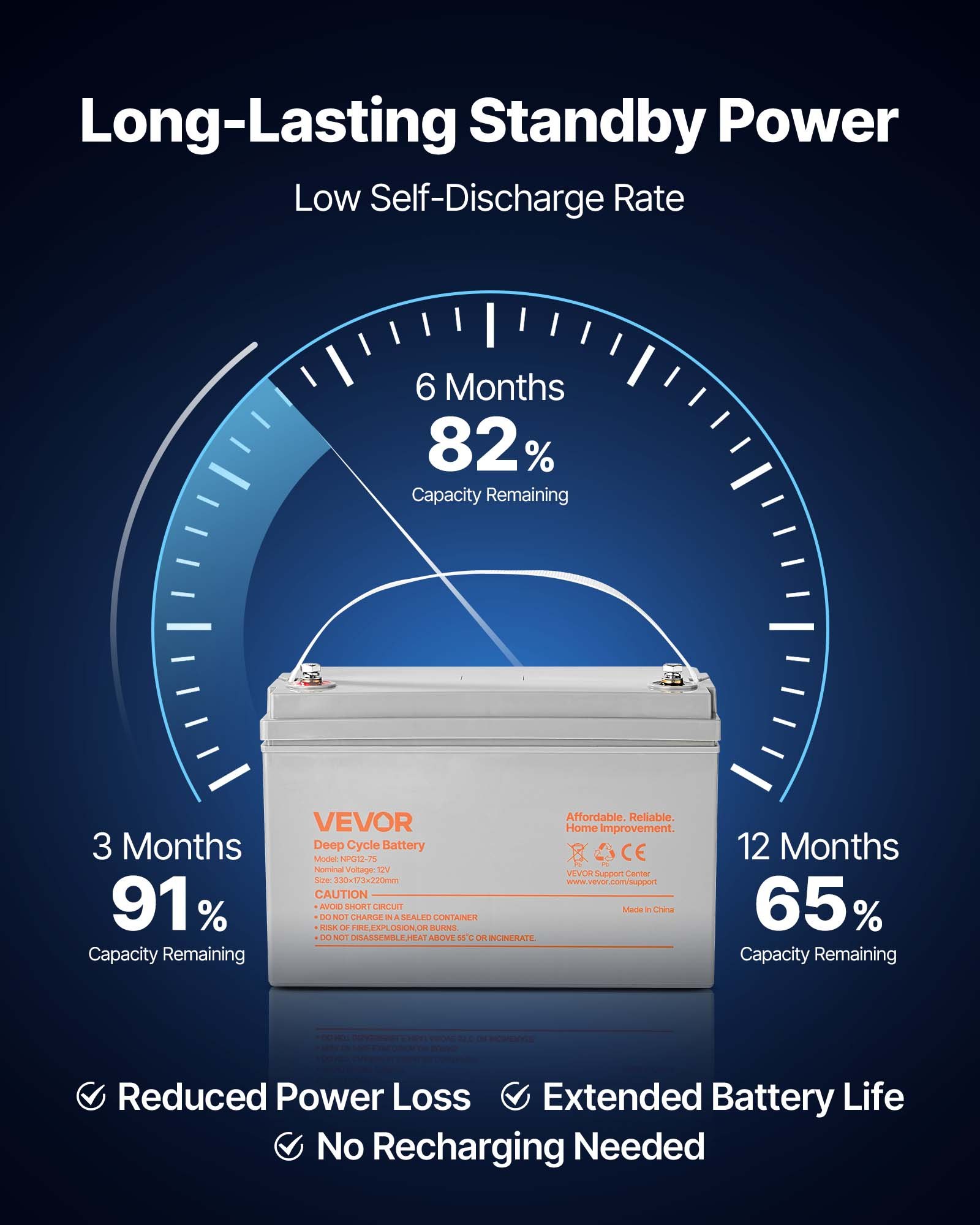 VEVOR 75Ah Deep Cycle Battery – 12V AGM, 225A Max Output