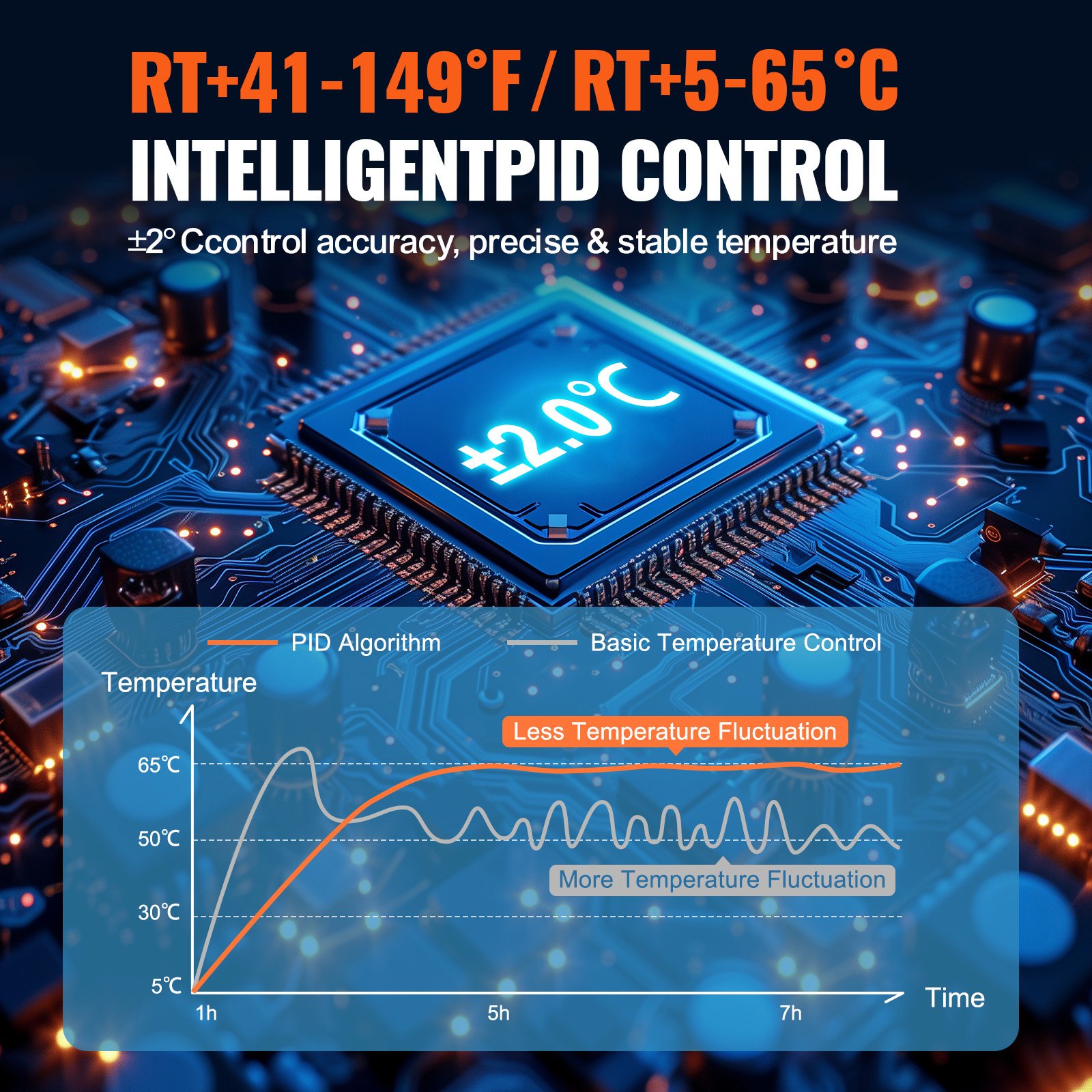 VEVOR Lab Incubator, 6L, PID Temperature Control RT+5-65℃, Scientific ...