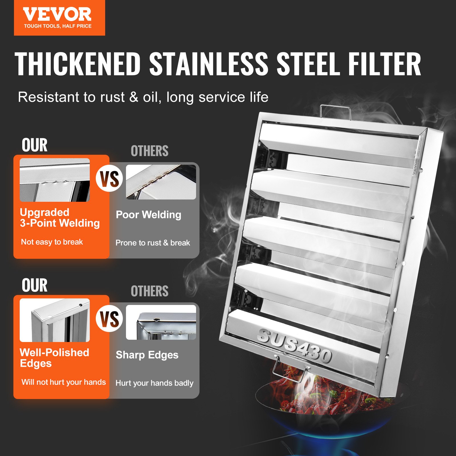 VEVOR Commercial Hood Filter, 19.5W x 19.5H Inch Range Hood Filters ...