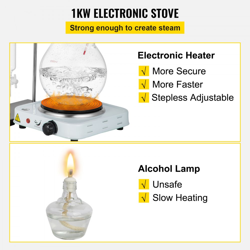 VEVOR 2L Essential Oil Distillation Apparatus Lab Glassware ...