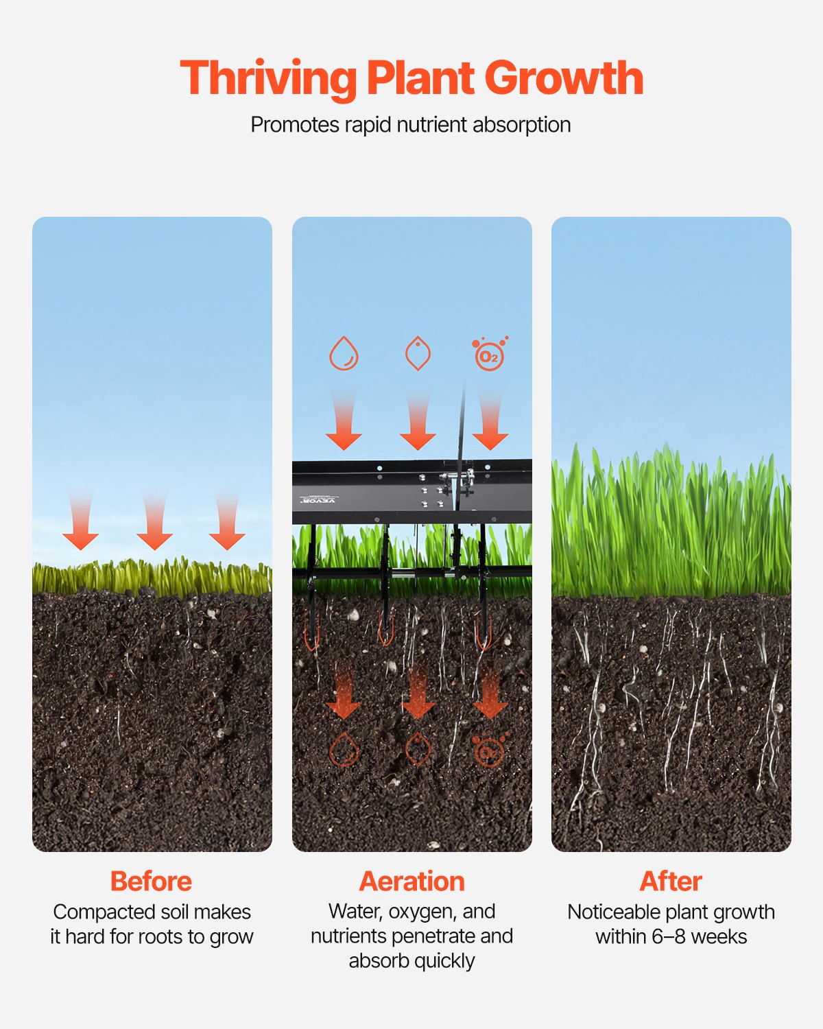 VEVOR Pull Behind Plug Aerator — 3-Inch Long Blades Soil