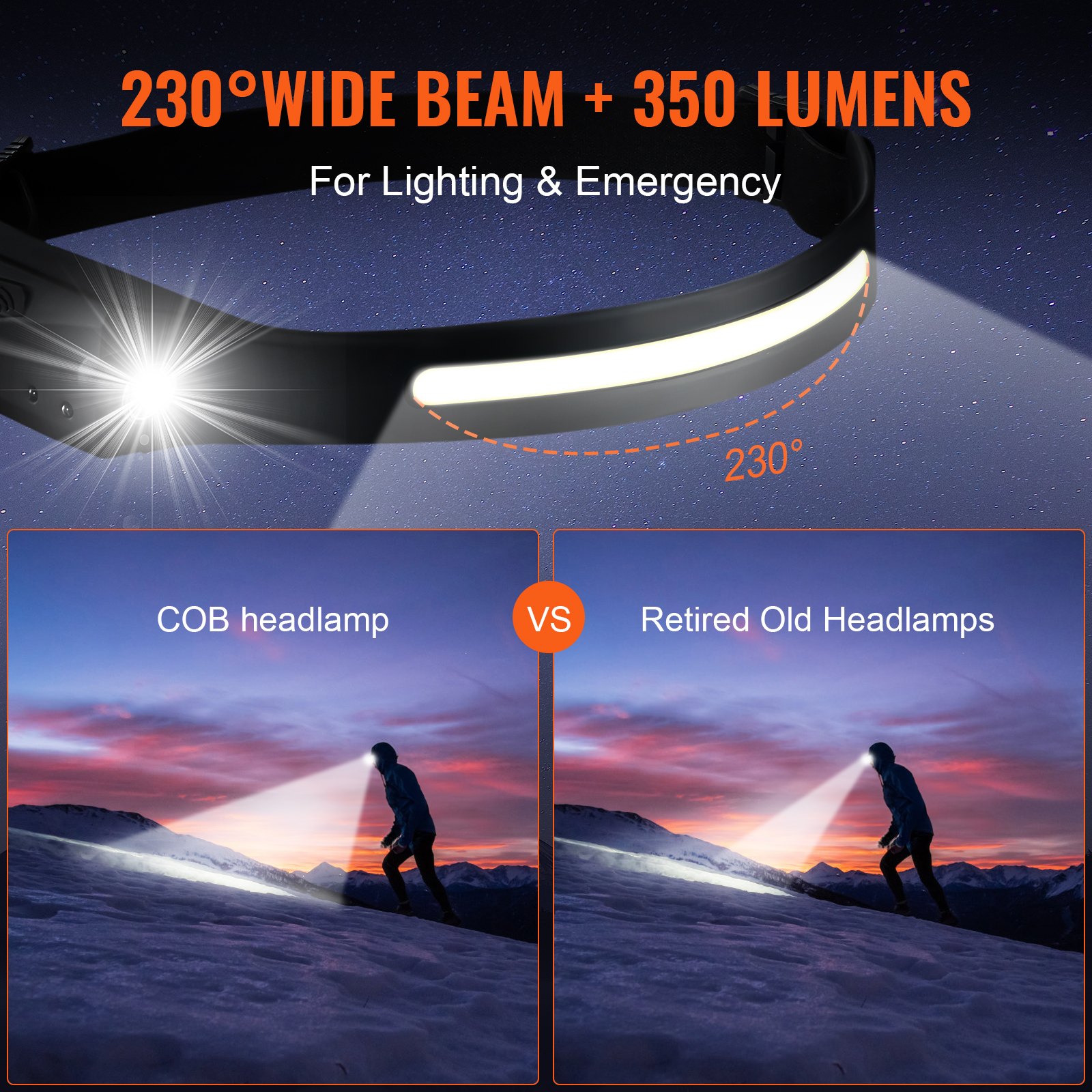 VEVOR 2PCS Rechargeable Headlamp, 350 lumens 230° Wide Beam | VEVOR US