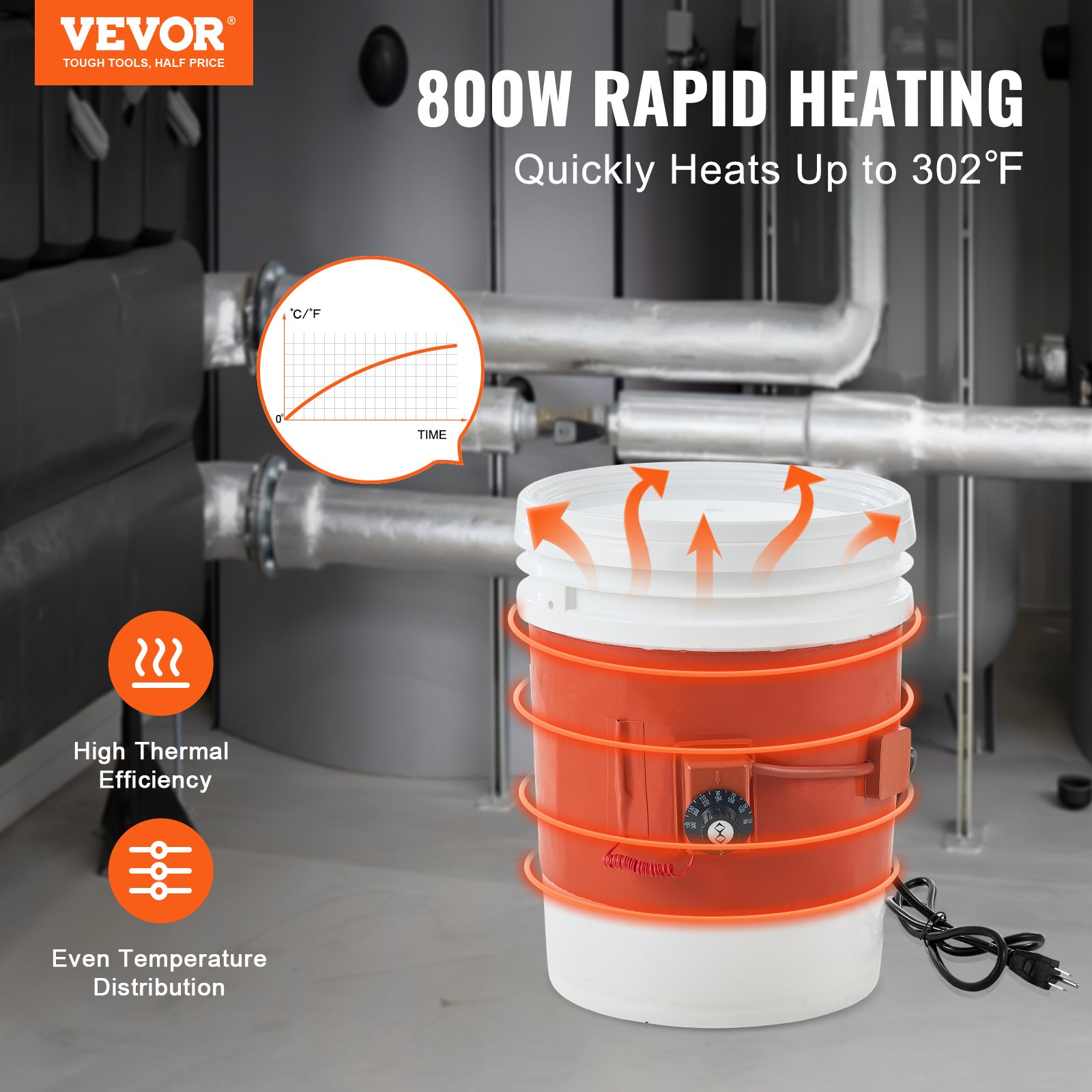VEVOR 5 Gallon Bucket Warmer – 800W, 7.75", 302℉ Adjustable