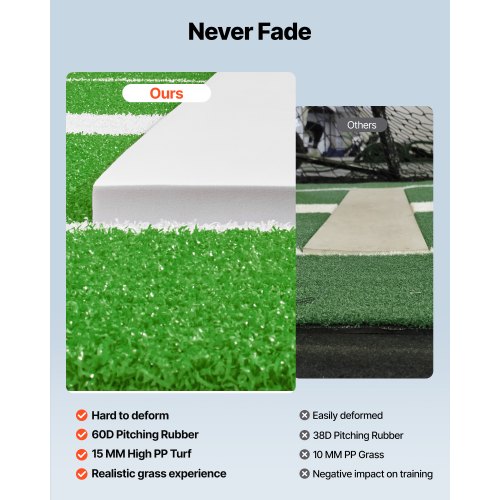 VEVOR Softball Pitching Mat, 10' x 3' Softball Pitching Mound, Antislip ...