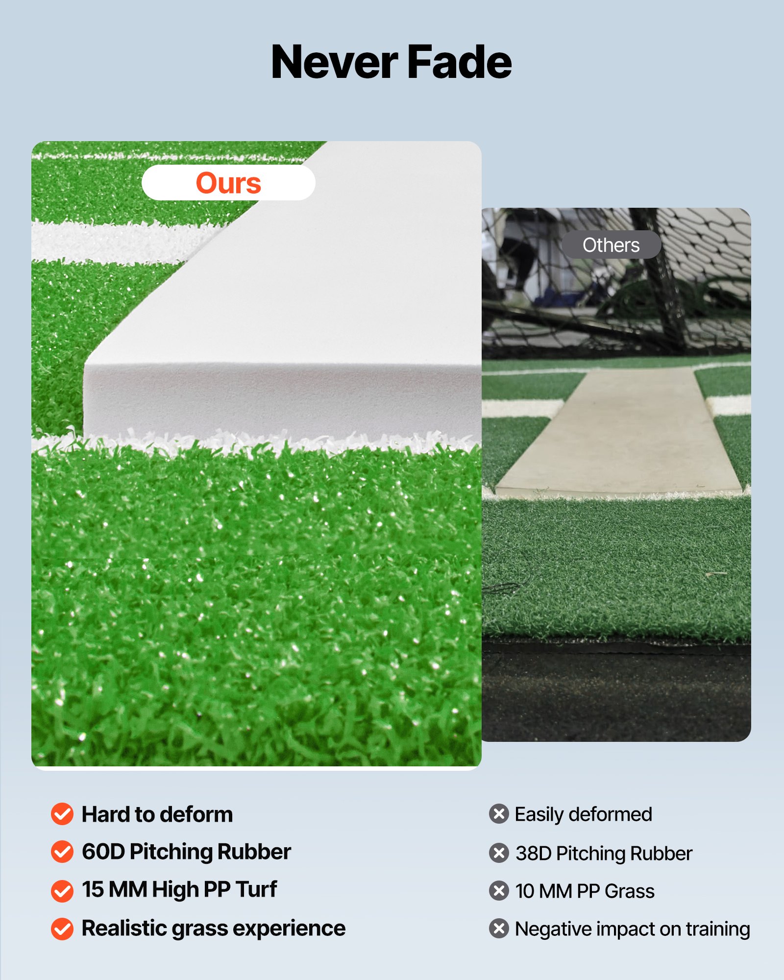VEVOR Softball Pitching Mat, 10x3 ft Baseball Pitching Rubber Mound ...