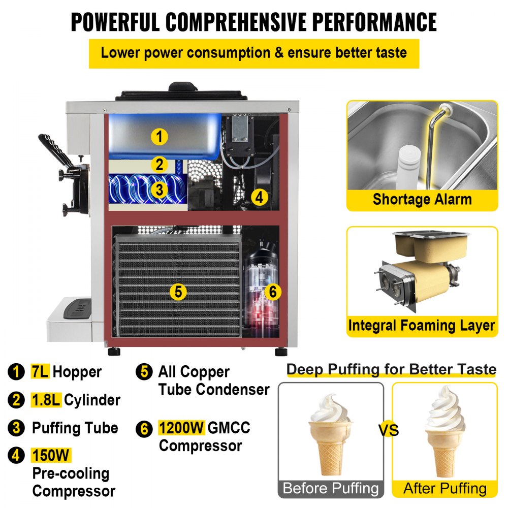 VEVOR Countertop Ice Cream Maker, 20-28L/H Yield, 2+1 Flavors Soft ...