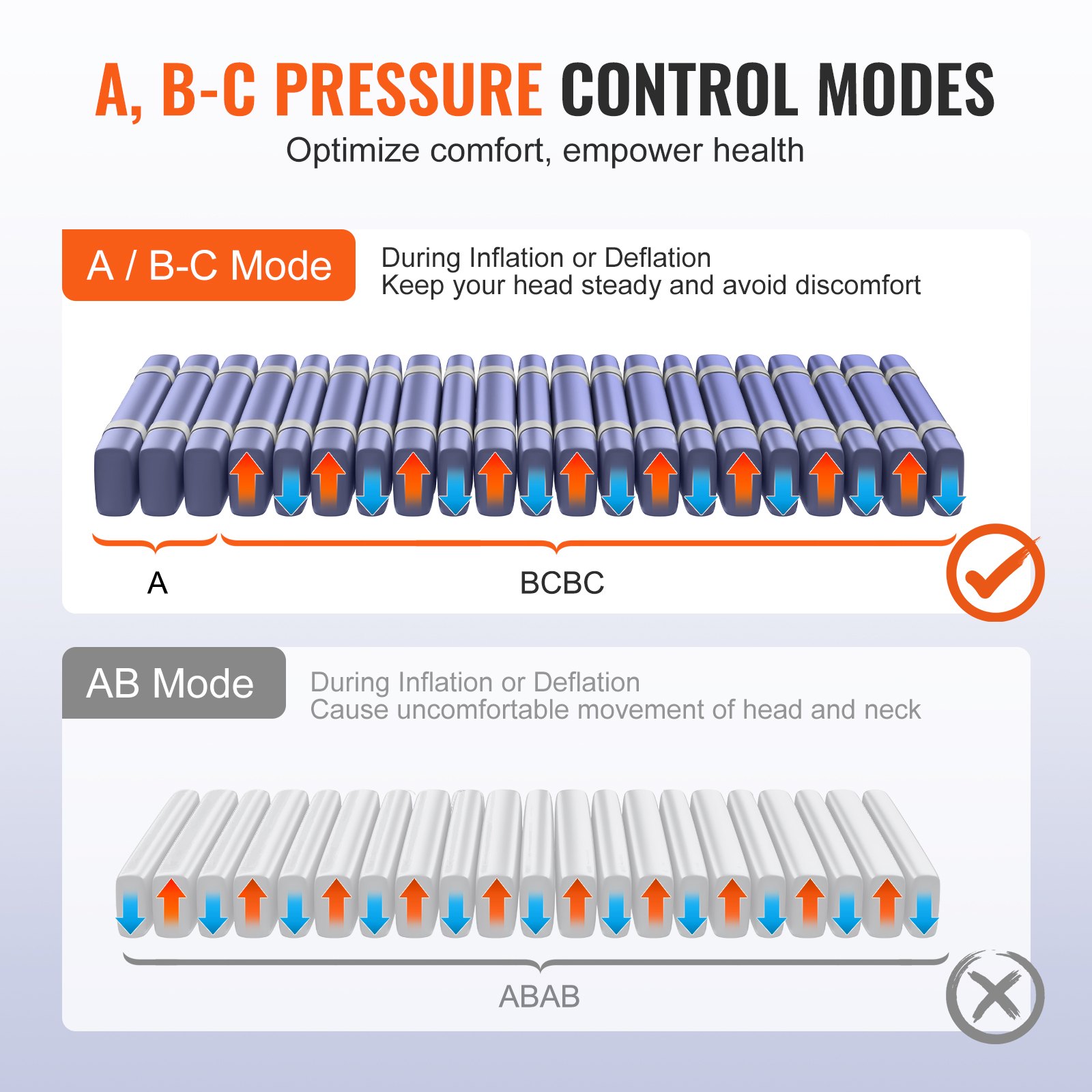VEVOR Alternating Air Pressure Mattress, Dual-Layer Alternating ...