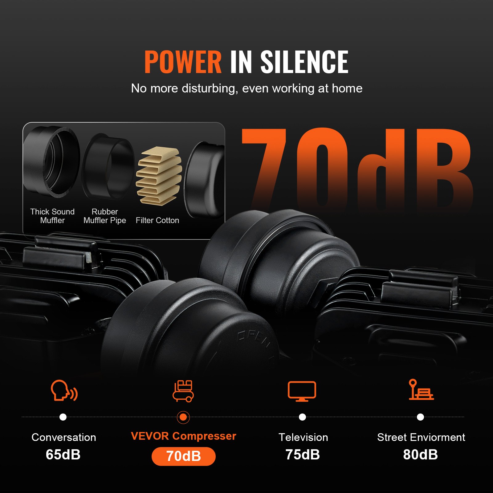 VEVOR Air Compressor 4.8 Gallon 900W 2.2 CFM@ 90PSI 70 dB Ultra Quiet ...