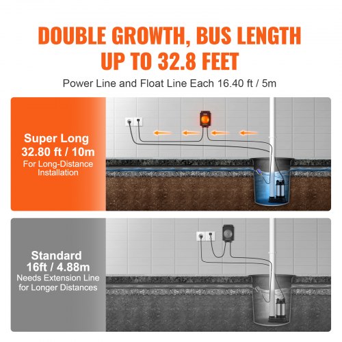 VEVOR Sump Pump Alarm, Indoor/Outdoor High Water Septic Tank Alarm With ...