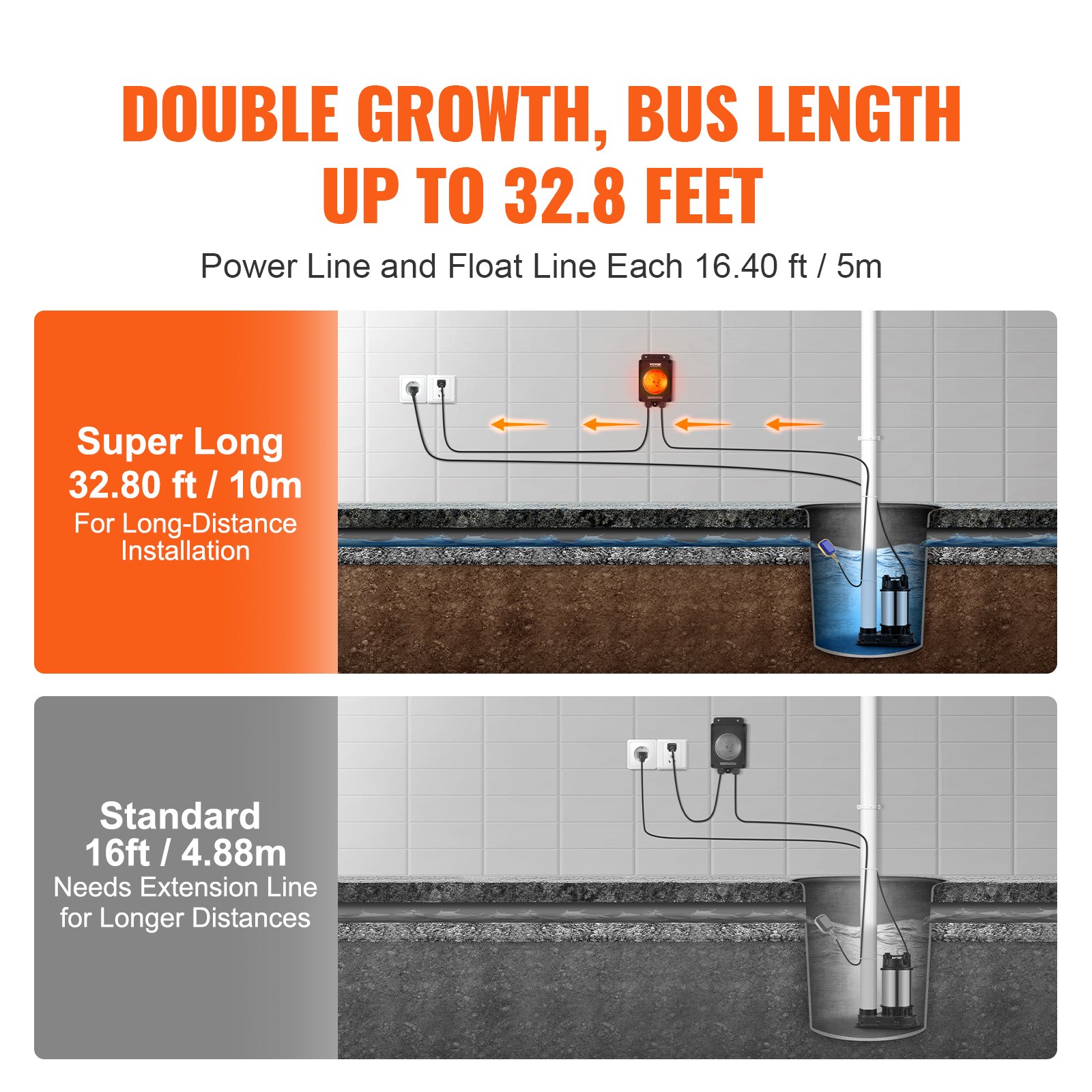 VEVOR Sump Pump Alarm With 16.4ft Level Float Switch Loud Alarm LED ...