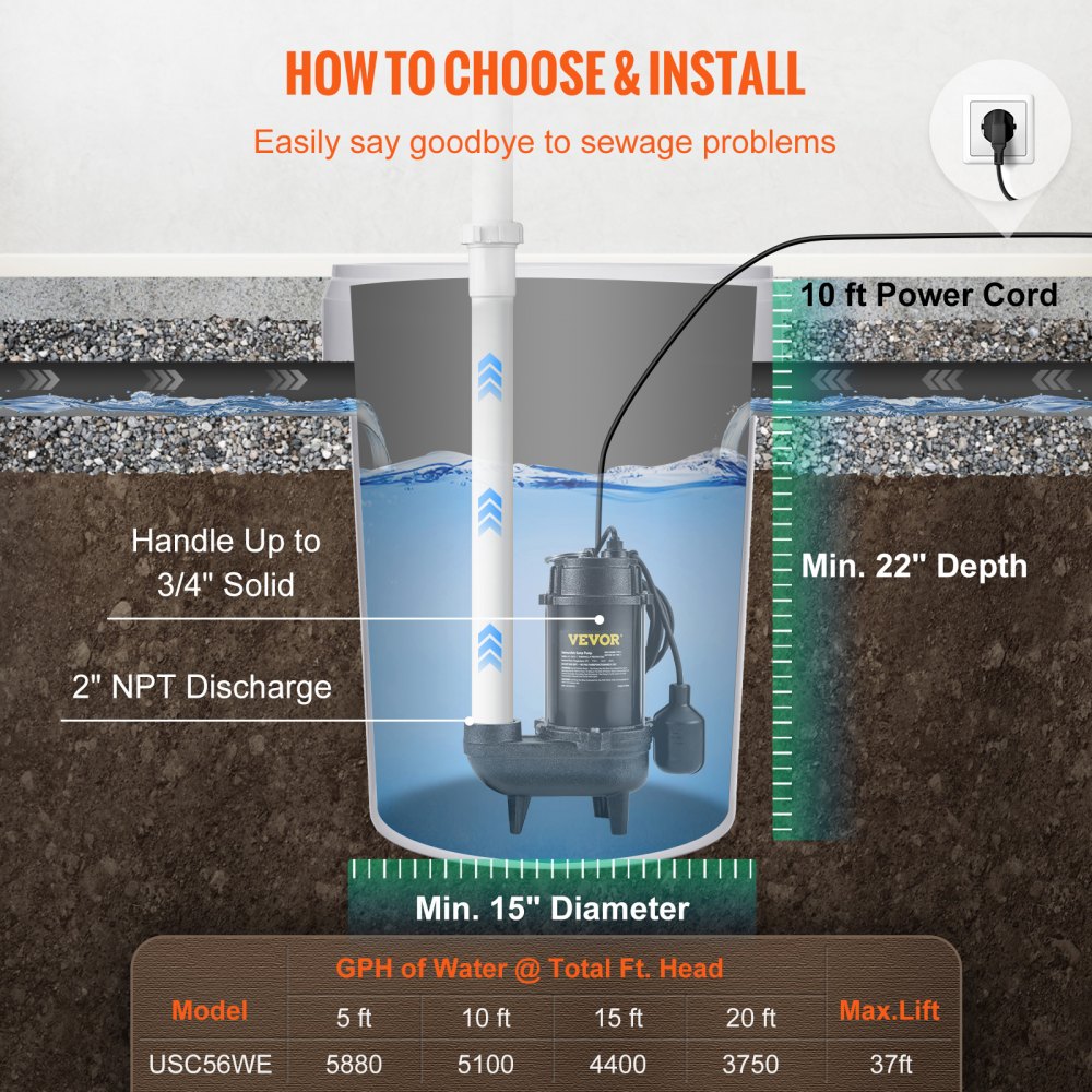 VEVOR Submersible Sewage Pump, 3/4 HP, 5880 GPH, 1050W, Durable Cast ...