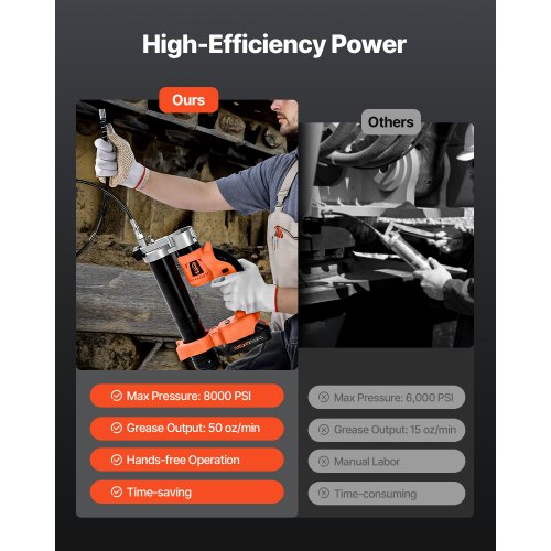 VEVOR Cordless Grease Gun, 8000 PSI Max Pressure, Electric Grease Gun ...