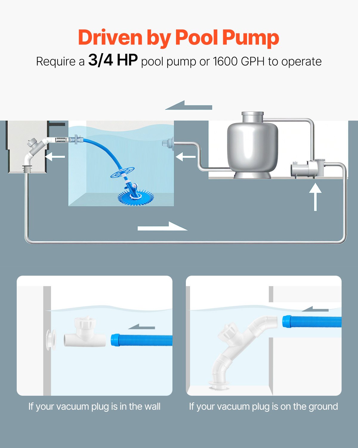 VEVOR Suction Pool Cleaner, Automatic Pool Vacuum Cleaner, Suction Side ...