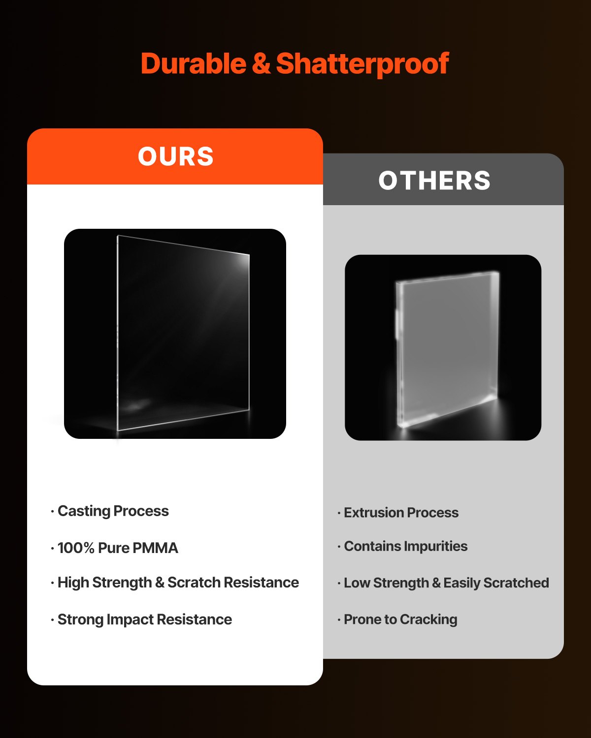 VEVOR Plexiglass Acrylic Sheet, 2-Pack Plastic Sheets, 24 x 36 Inch 1/4 ...