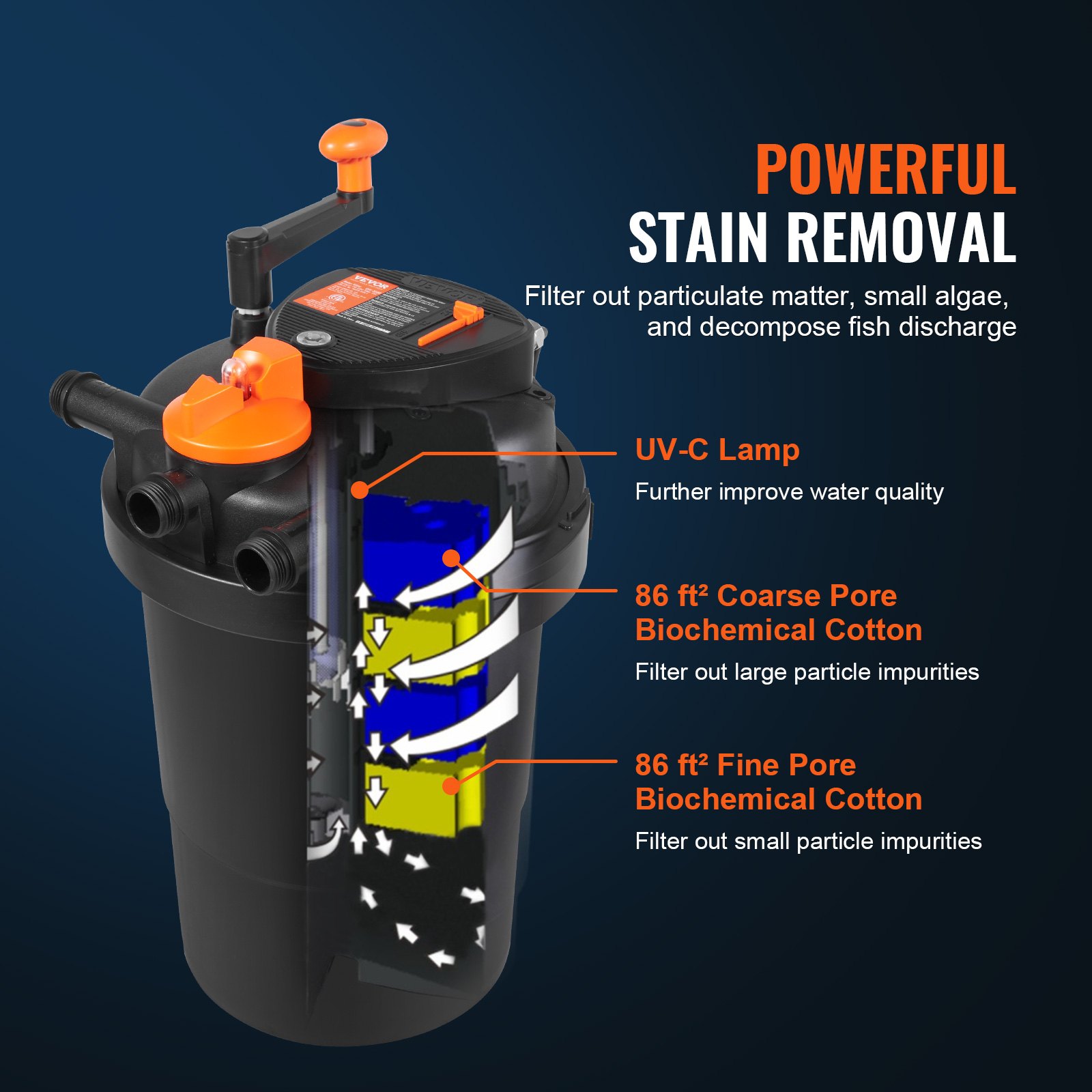 VEVOR Bio Pressure Pond Filter, Up to 2000 Gallons, with 13W UV-C Light ...