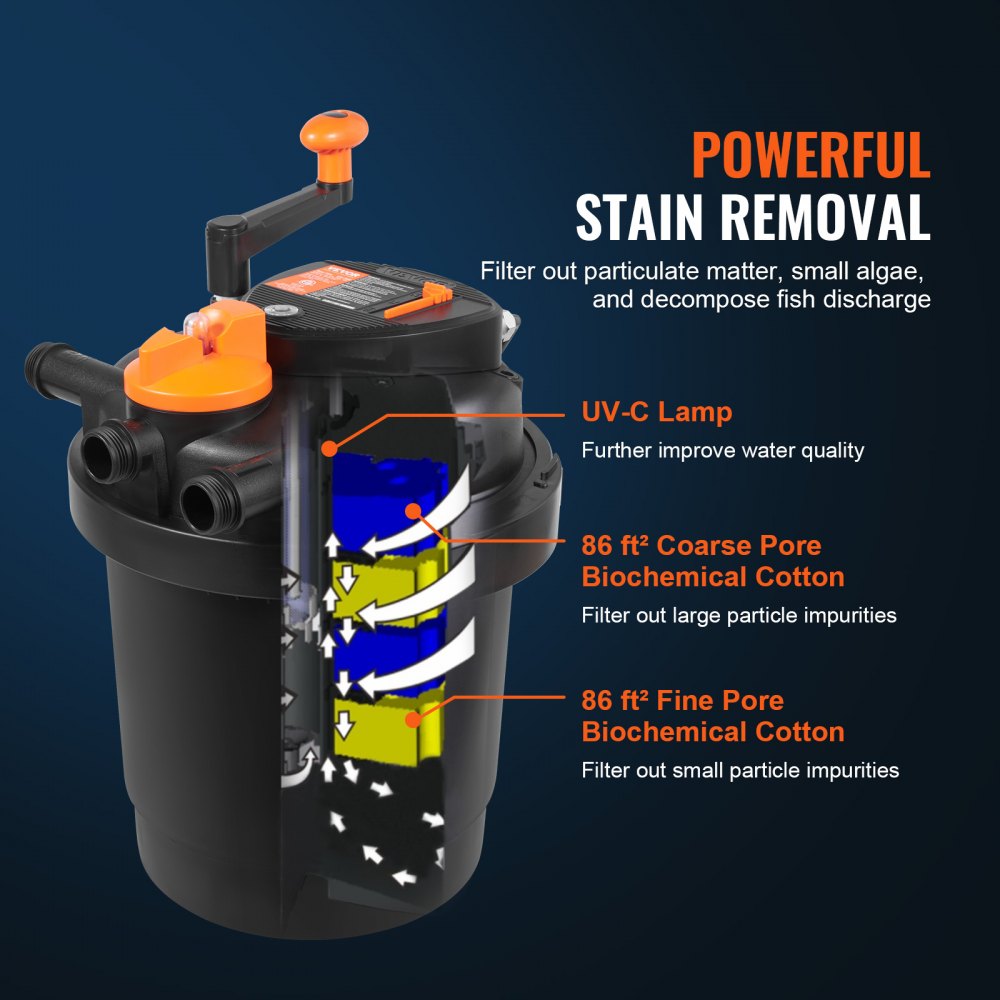 VEVOR Bio Pressure Pond Filter, Up to 1600 Gallons, with 13W UV-C Light, 1580 GPH, Pressurized ...