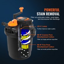 VEVOR Explores Pond Filters as Eco-Friendly Water Management Tools