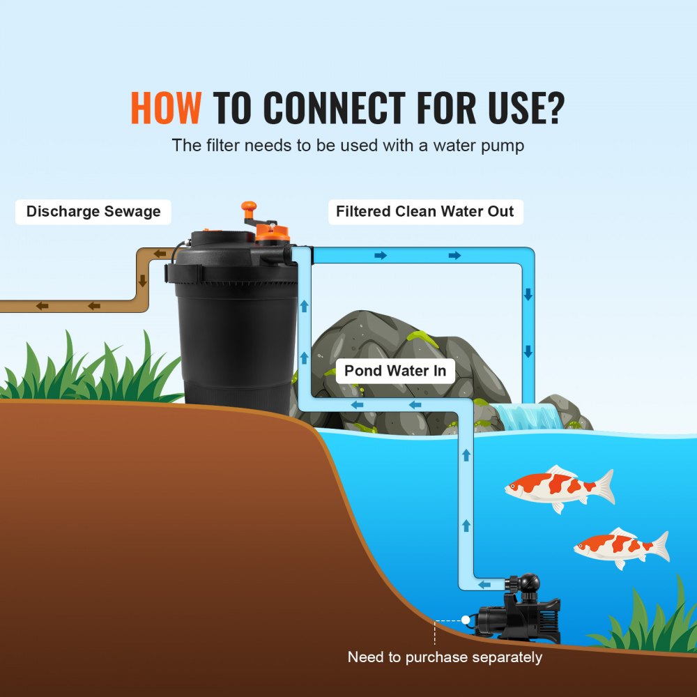 VEVOR Bio Pressure Pond Filter, Up to 3200 Gallons, with 13W UV-C Light ...