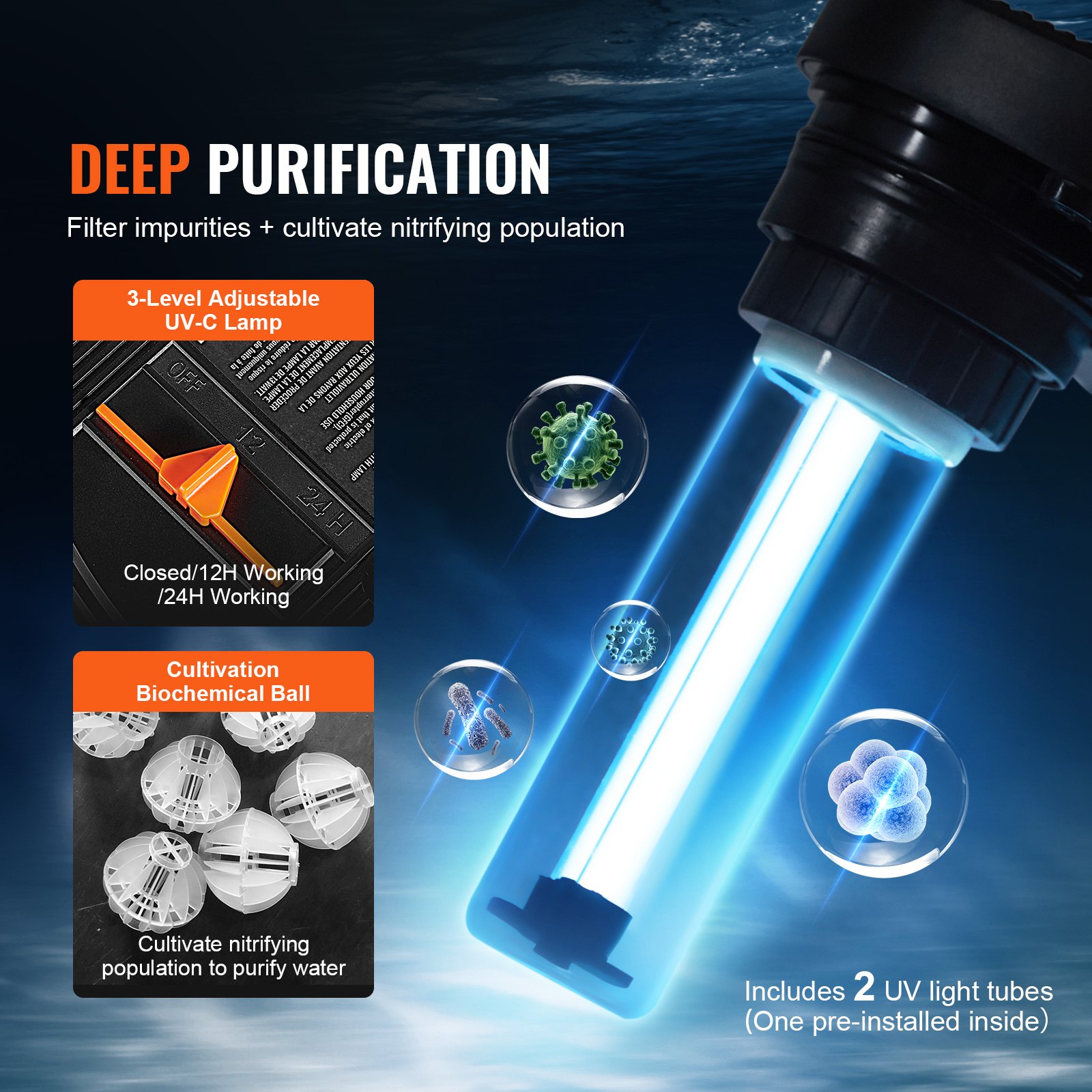 VEVOR Bio Pressure Pond Filter, Up to 3200 Gallons, with 13W UV-C Light, 2630 GPH, Pressurized ...