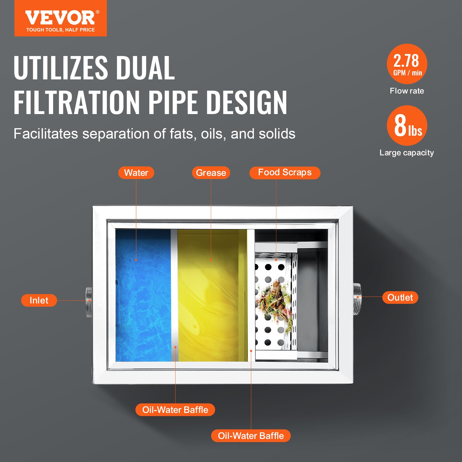 VEVOR Commercial Grease Trap, 8 LBS Grease Interceptor, Side Inlet ...