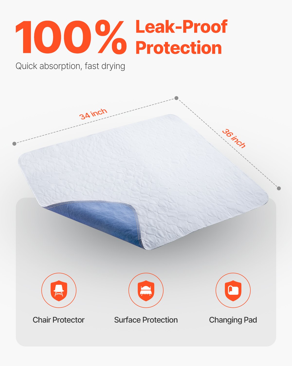 VEVOR Washable Underpads for Beds - 34"×36", 100% Leak-Proof