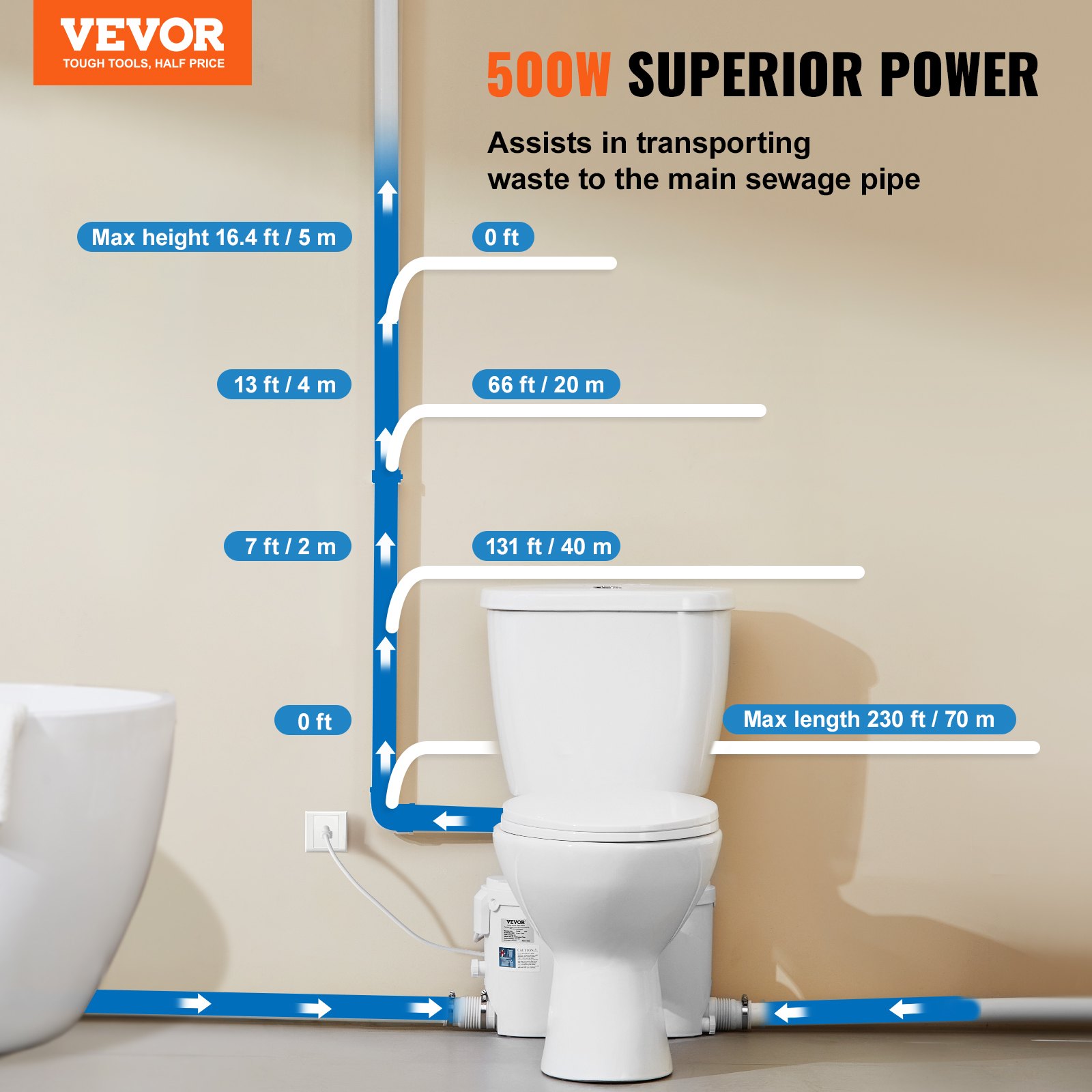 VEVOR Macerating Toilet System with 500W Pump Upflush Toilet For ...