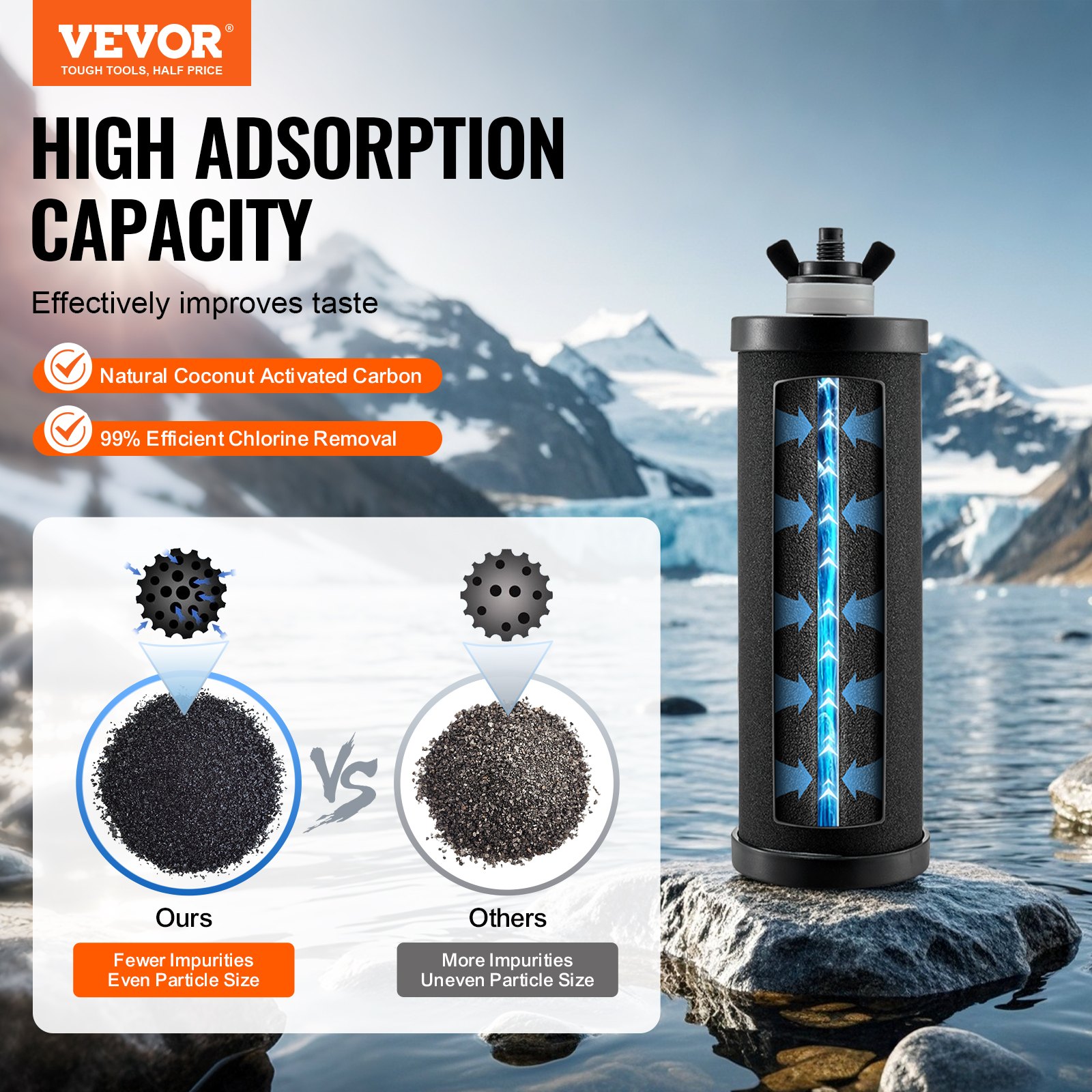 VEVOR Gravity Water Filter Replacement – 2 Pack, 6000 Gal