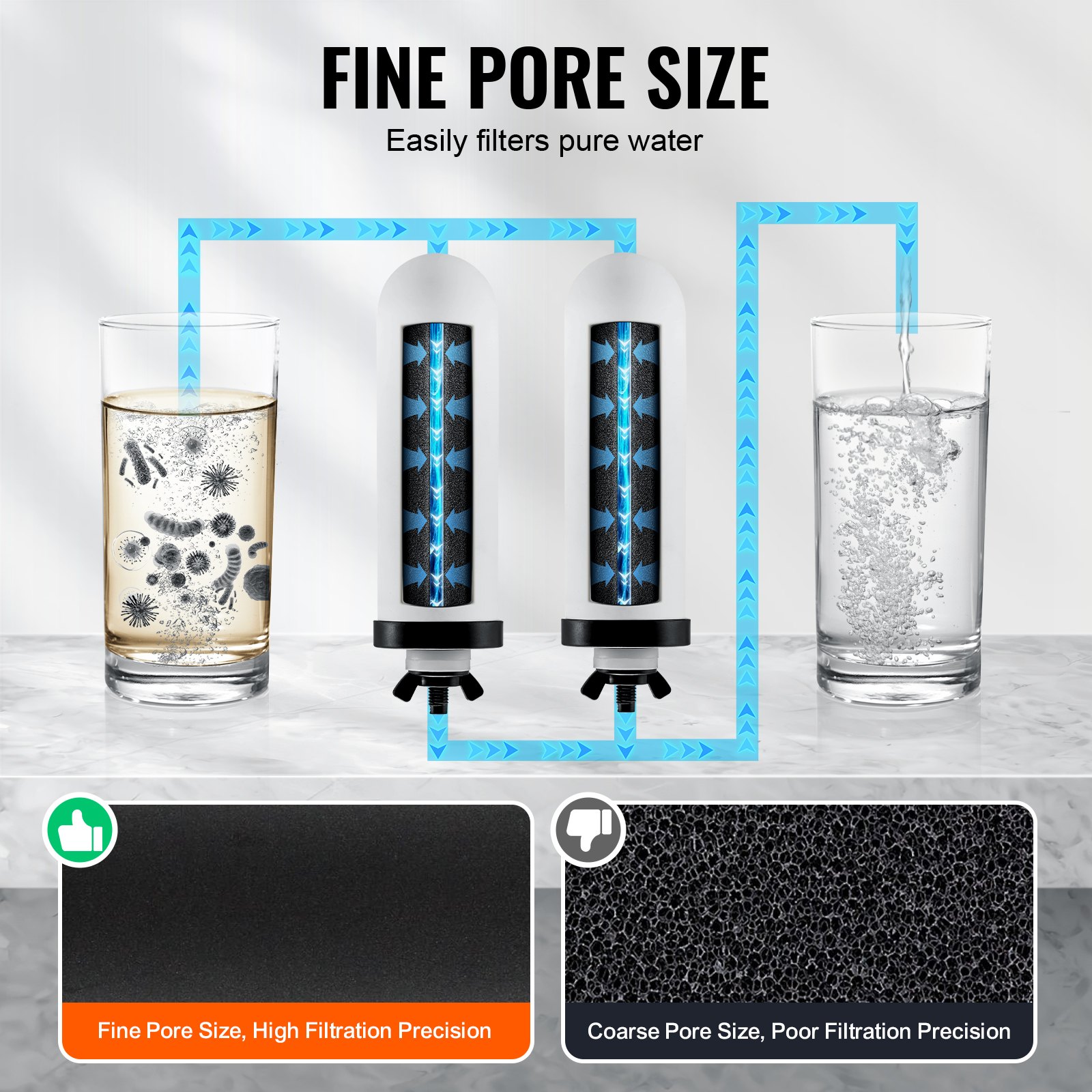 VEVOR Ceramic Water Filters – Pack of 2, 6000 Gallons
