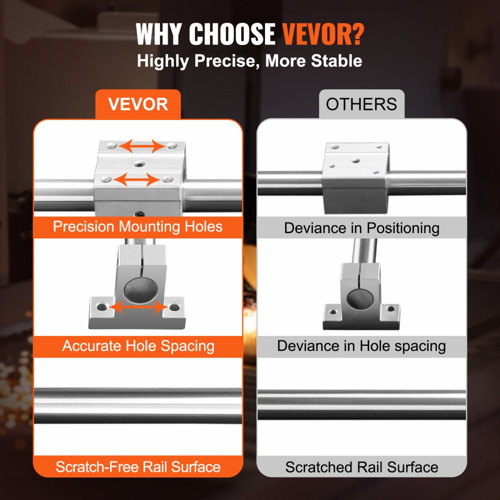 VEVOR Linear Guide Rail Set, SFC20 1000mm, 2 PCS 39.4 in/1000 mm SFC20 ...