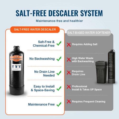 Whole House Salt Free Descaler Water Descaler System for 2-3 Person ...
